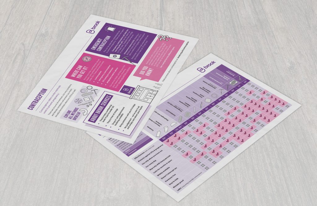 Contraception Brook Sexual Health And Wellbeing For Under 25s